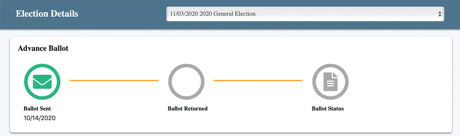 Kansans: Track your mail-in vote from start to finish - The Leaven ...